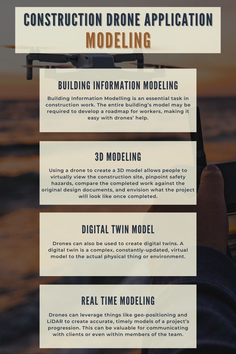 Drone Modeling in Construction Infographic - BNC Finance Drone Modeling in Construction Infographic - BNC Finance